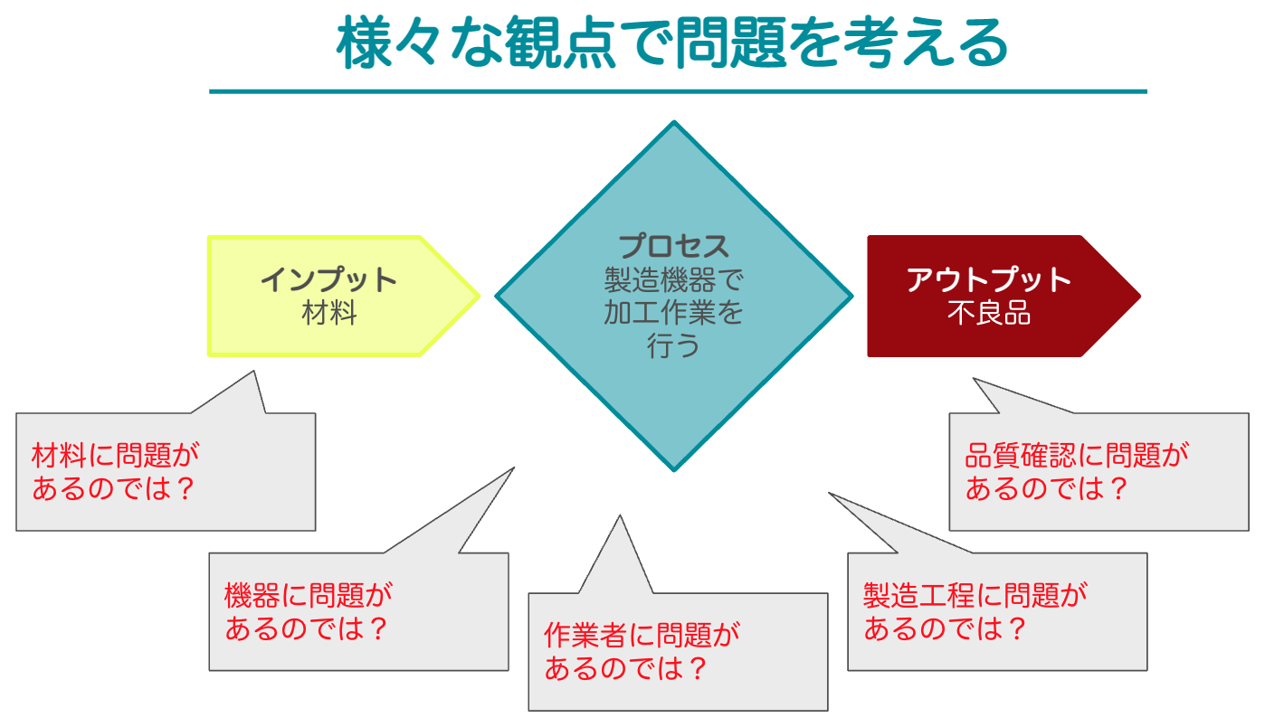 ビジネスの基本で最強スキル!物事をシンプルに捉える考え方〜インプット・プロセス・アウトプット〜 30代リーマンの仕事とお金
